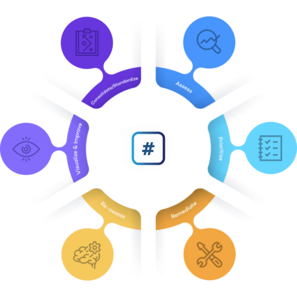 What is Cyber Security Risk Management? | Rootshell Security